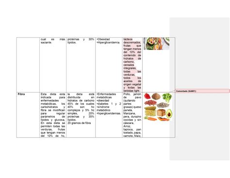 Blog De Gabriela Ascencio Manual De Dietas Terapéuticas Parte Iii”