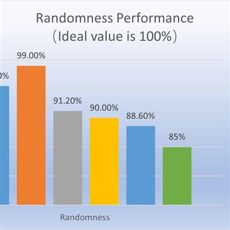 Calculating The Difference Of Responses Of The Different Challenges Download Scientific Diagram