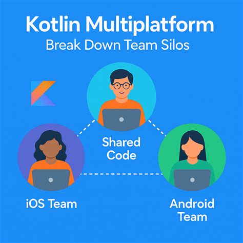 Swiftui For Android Developers Kotlin Multiplatform By Karel Van