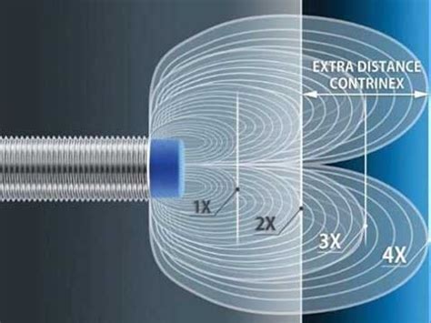 Long Range Inductive Sensors For Presence Checking Small Metal Inserts