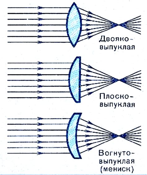 Фокусные линзы и зеркала для лазера