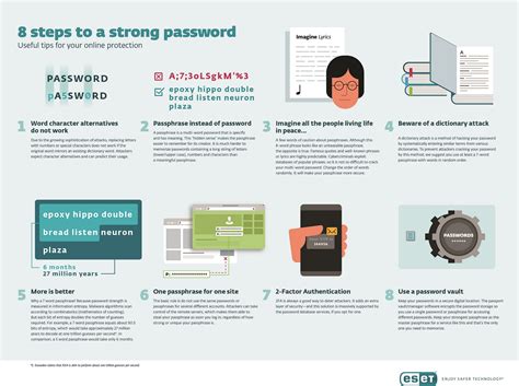 Which Are Examples Of Strong Passwords Kbdun