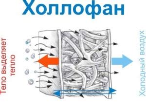 Утеплитель холлофан - на какую температуру рассчитан