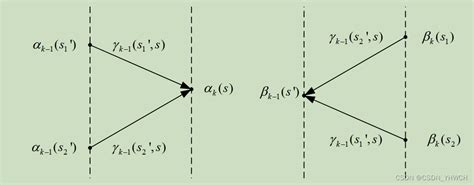 Turbo码译码原理以及算法一 CSDN博客