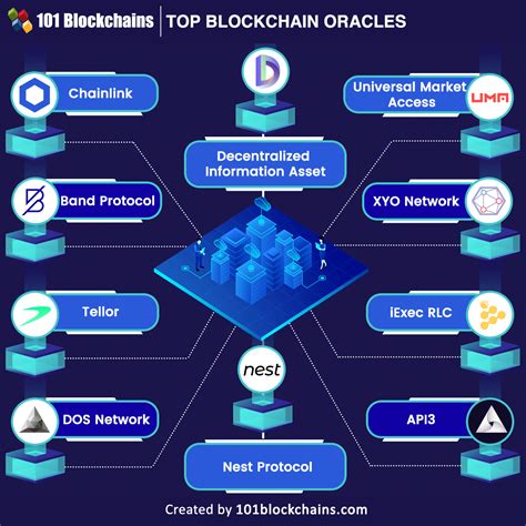 Top 10 Blockchain Oracles Diagram Understand Different Types Of Blocks