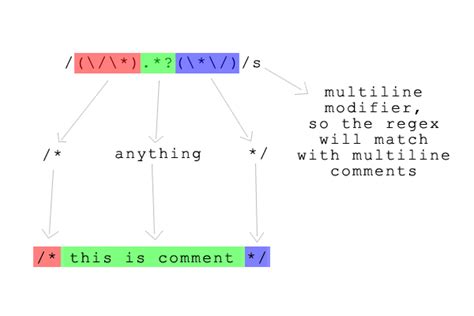 cli3 css自动加前缀 自动css3前缀和压缩器 csdn博客