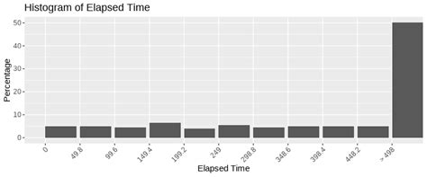 Ggplot2 R Ggplot Distribution Diagram With More Than Limit Bar And