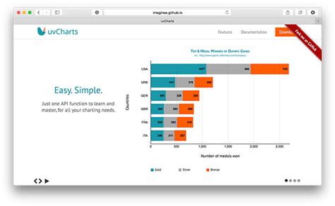 Open Source Timeline Chart Ponasa