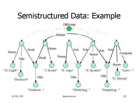 Semi Structured Data Model Diagram Data Semi Model Structure