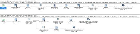 Analytic Enhancements In Sql Server 2012 Part Ii Database Journal