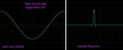 Archimagos Musings Musings Digital Interpolation Filters And Ringing Plus Other Nyquist