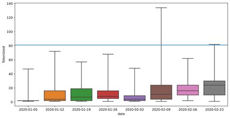 Pandas Boxplot And Scatterplot Python Stack Overflow