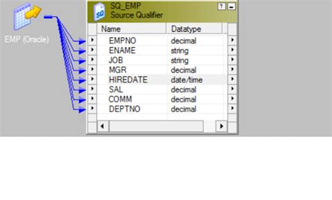 Create A Etl Mapping In Informatica Pc And Iics Cloud By Niranj Fiverr
