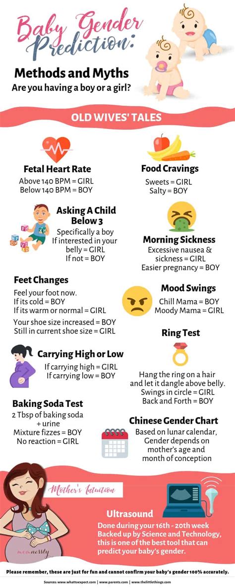 Baby Gender Prediction Tribobot X Mom Nessly