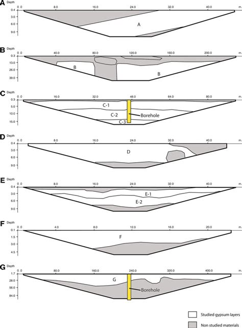 Lithological Interpretation Of The Ert Profiles Ag Same Location And