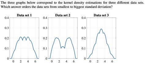 Solved The Three Graphs Below Correspond To The Kernel