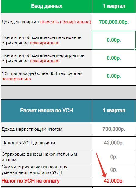 Как платить налог по УСН 6 за первый квартал 2023 года для ИП без сотрудников Пошаговая