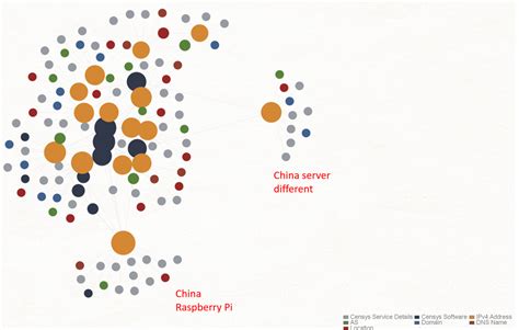 Cisco Ios Xe Incident Update Pwndefend