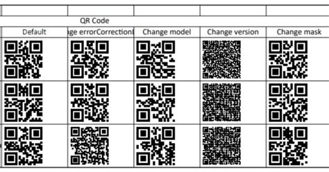 5 Cara Membuat Qr Code Bisa Lewat Hp
