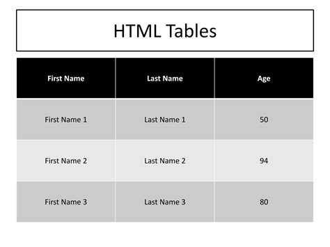 basic of html css stylesheet javascript js bootstrap json and angularjs ppt