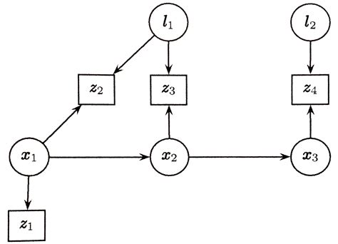 因子图优化 csdn博客
