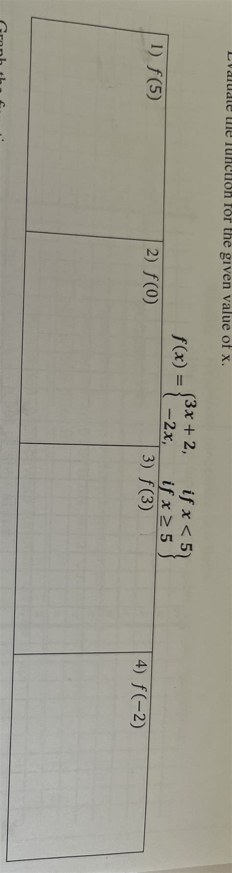 Solved Evaluate Given Value Of X Chegg Com