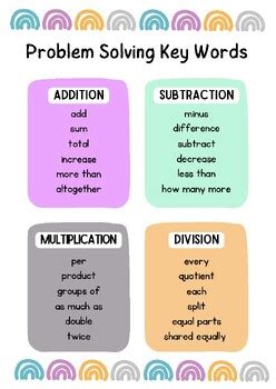 Problem Solving Keywords Poster By Primary Basics To Grow TPT