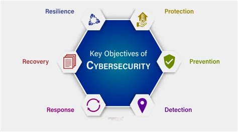 Construction Security Plan Sample Construction Company Business Plan