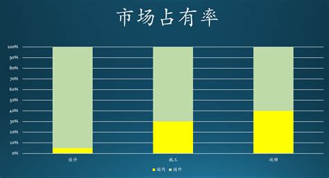 BIM技术国内外发展现状与趋势 知乎