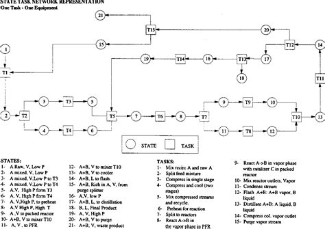 figure 1 from a systematic modeling framework of superstructure