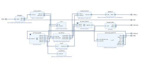 Blog 1 Fruitvision Scale Digilent Arty Z7 Amd Zynq 7000 Overview Element14 Community