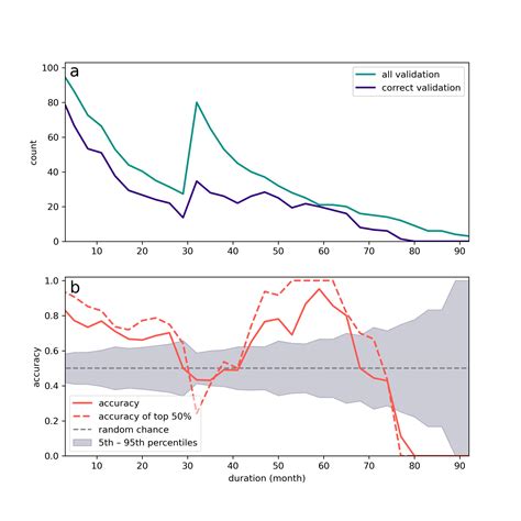 Oceanic Harbingers Of Pacific Decadal Oscillation Predictability In Cesm2 Detected By Neural