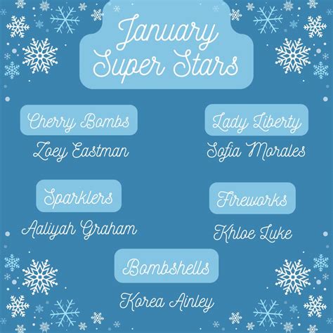 Congratulations To The Liberty Liberty Cheer And Tumble