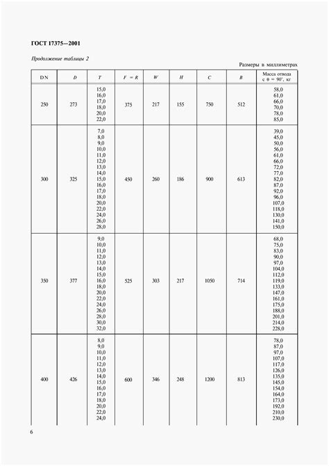 ГОСТ 17375-2001. Детали трубопроводов бесшовные приварные из ...