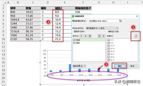 怎样让excel柱状图里的横坐标轴按照实际的不等距值显示 正数办公