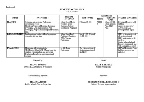 Learning Action Plan Pdf Cognition Evaluation