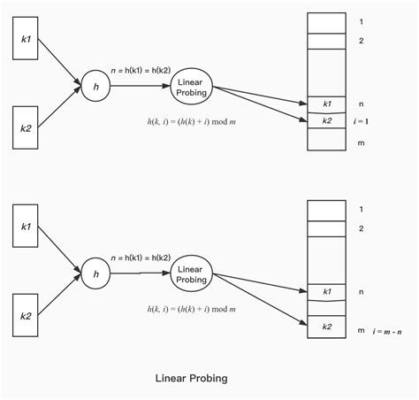 Learning Datastructure 1 Hash Table Jasons Home