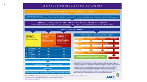 Oral Antidiabetic Drugs And Aace Guidelines 2023 Pdf