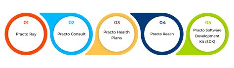 Reshape The Healthcare Industry With The App Like Practo