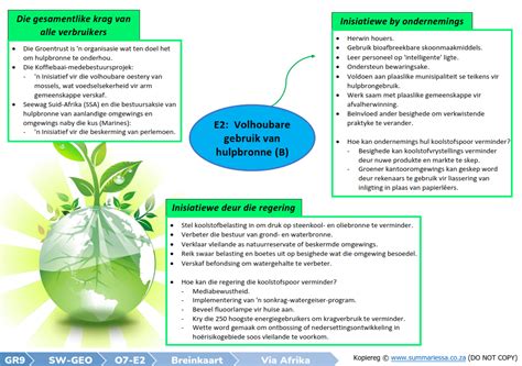 Graad 9 Geografie Kwartaal 4 Via Afrika Opsommings