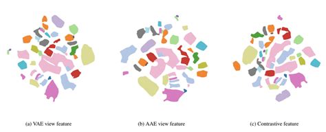 T SNE Visualization Of Contrastive Features In The IP Dataset Download Scientific Diagram