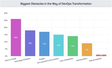 The Devops Impact Of Empowering Software Testers Mabl