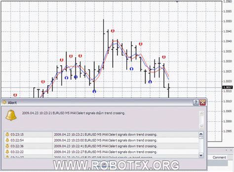📈 Imax3alert Fast Trend Alert Indicator Indicator Metatrader 4