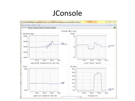 An Introduction To Jvm Internals And Garbage Collection In Java Ppt