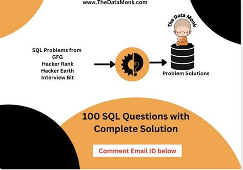 the data monk s top100 most asked questions nitin kamal posted on the