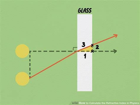 How To Calculate The Refractive Index In Physics Steps