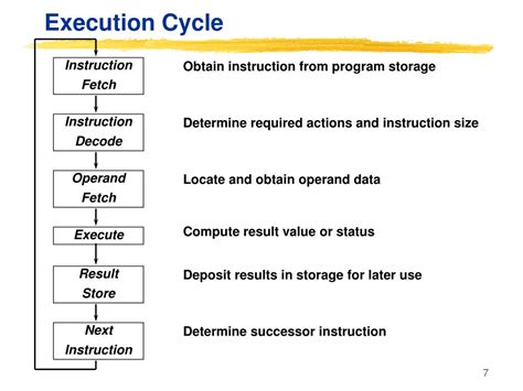 Ppt Ceng 450 Computer Systems And Architecture Lecture 4 Powerpoint