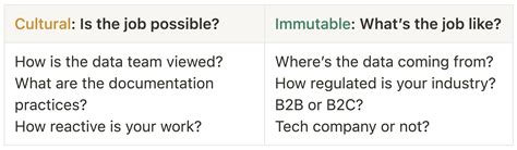 Good Analytics Always Looks Different By Robert Yi 🐳