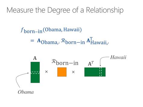 Ppt Typed Tensor Decomposition Of Knowledge Bases For Relation