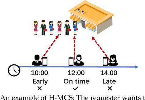 Figure 1 From A Prediction Based User Selection Framework For Heterogeneous Mobile Crowdsensing